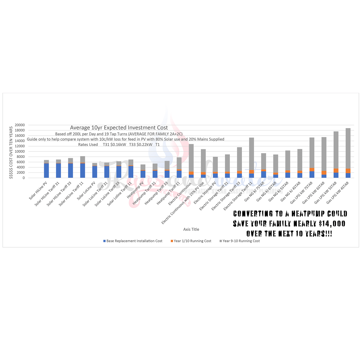 Bosch OptiFlow 26L B/T Gas Hot Water System $10399 Installed